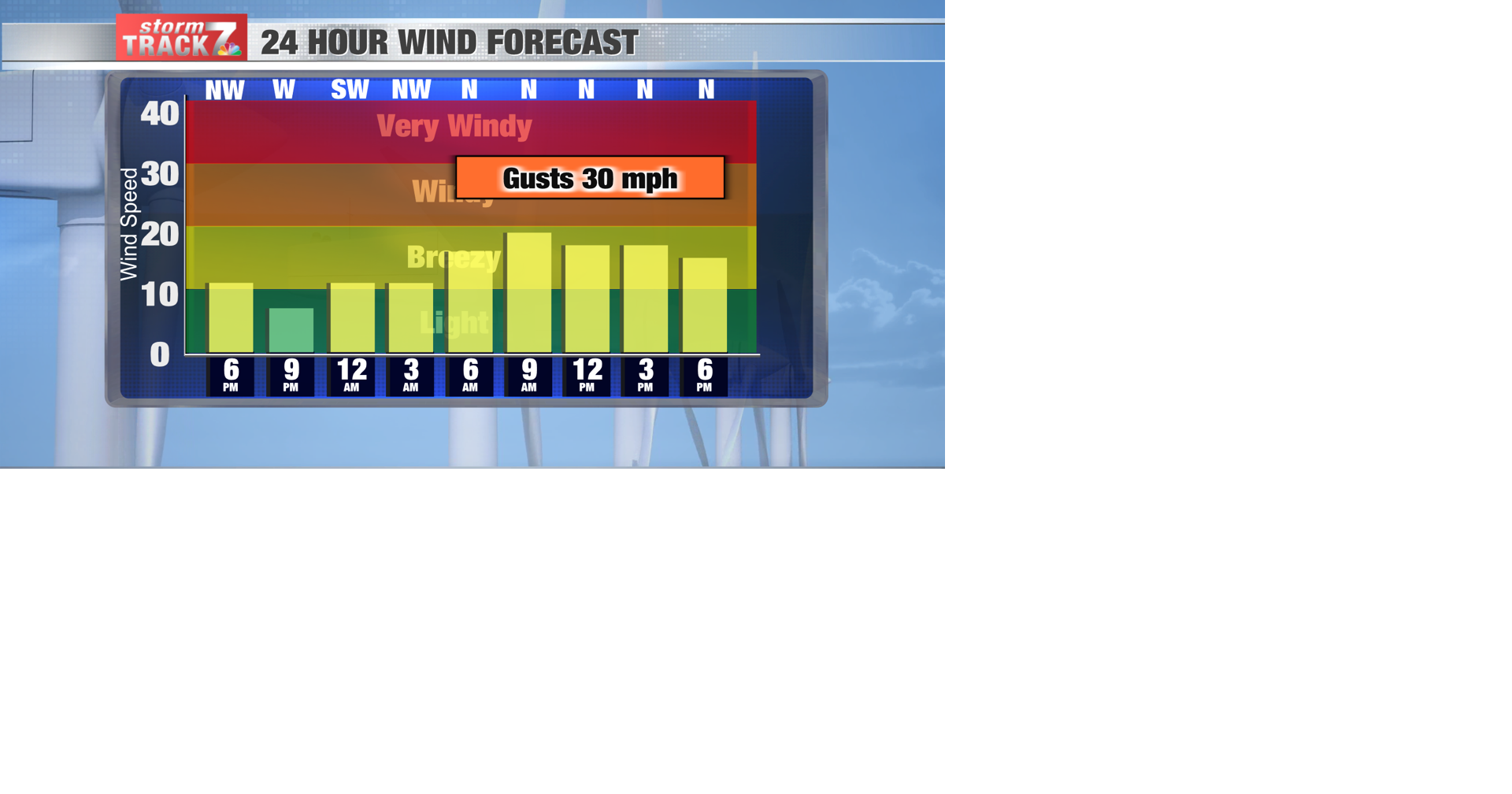 TRACKING: Cooler air with stronger winds return Monday | Forecast ...