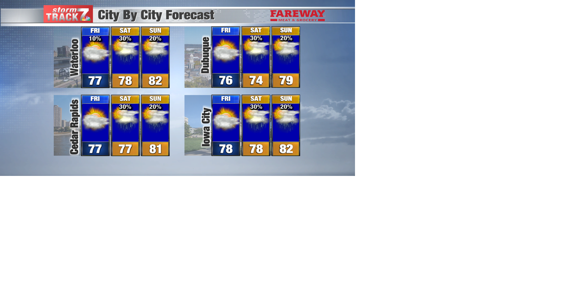 TRACKING: Isolated rain/storm chances; warmer temps | Forecast | kwwl.com