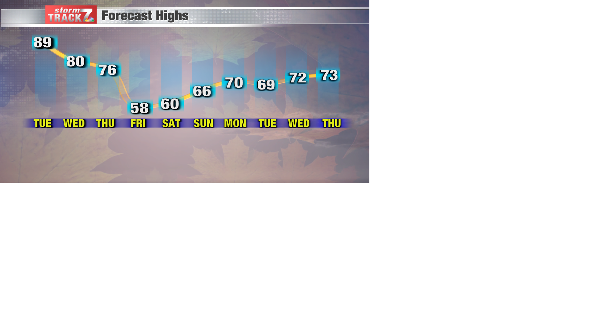 TRACKING: Descending into fall | Forecast | kwwl.com