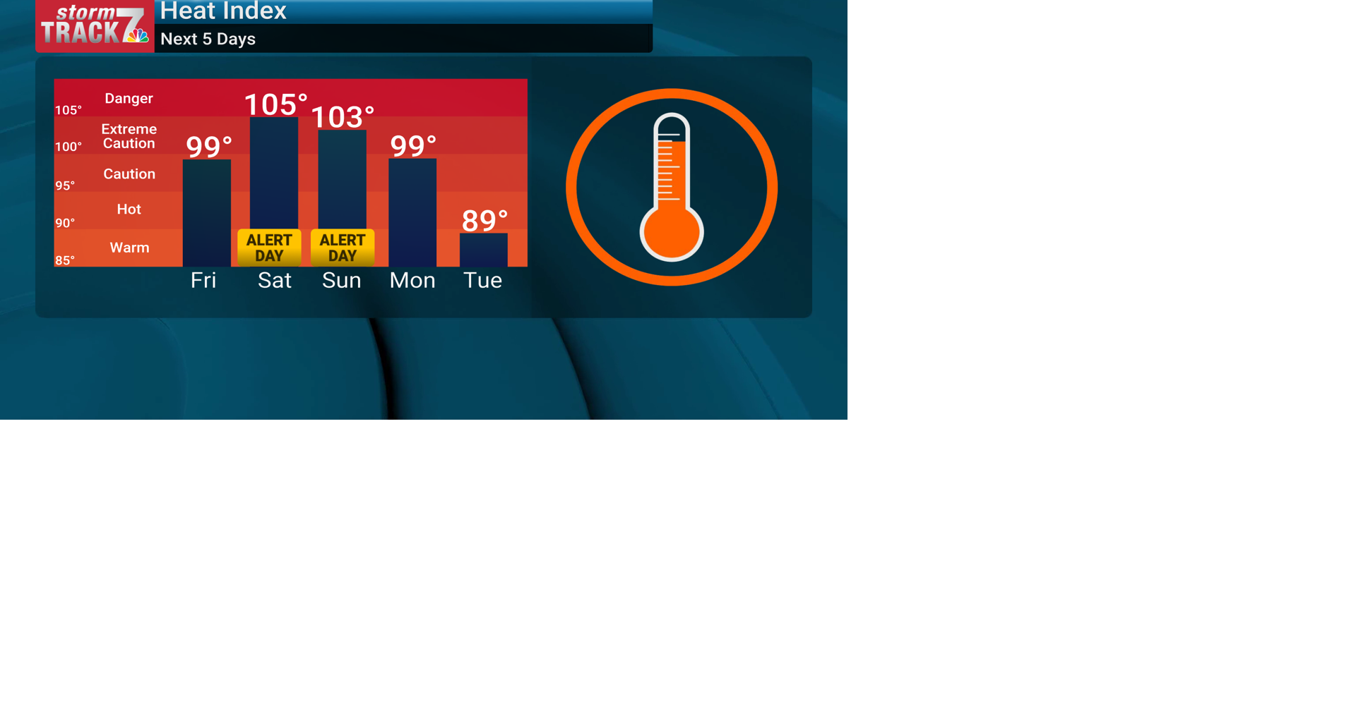 TRACKING: Heat wave incoming | Forecast | kwwl.com