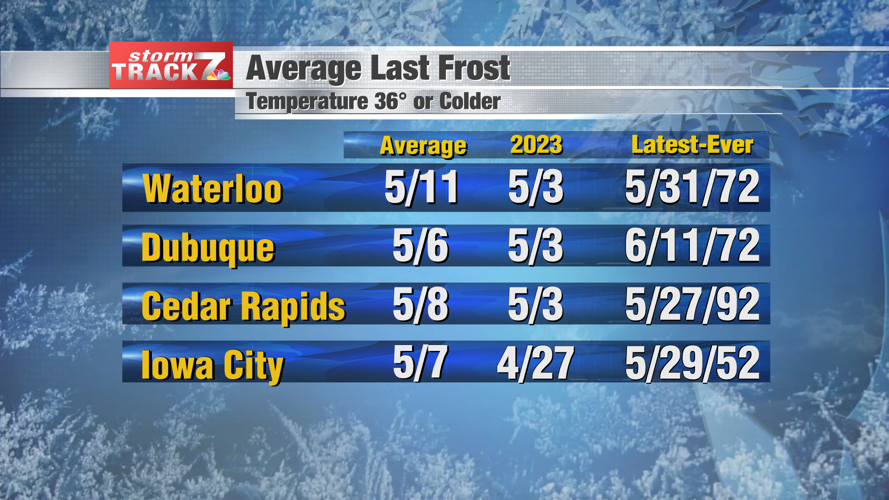 An in-depth look at frost and freeze conditions | Schnack's Weather ...