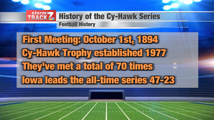 Cy-Hawk Football Series Weather History | Schnack's Weather Blog | kwwl.com