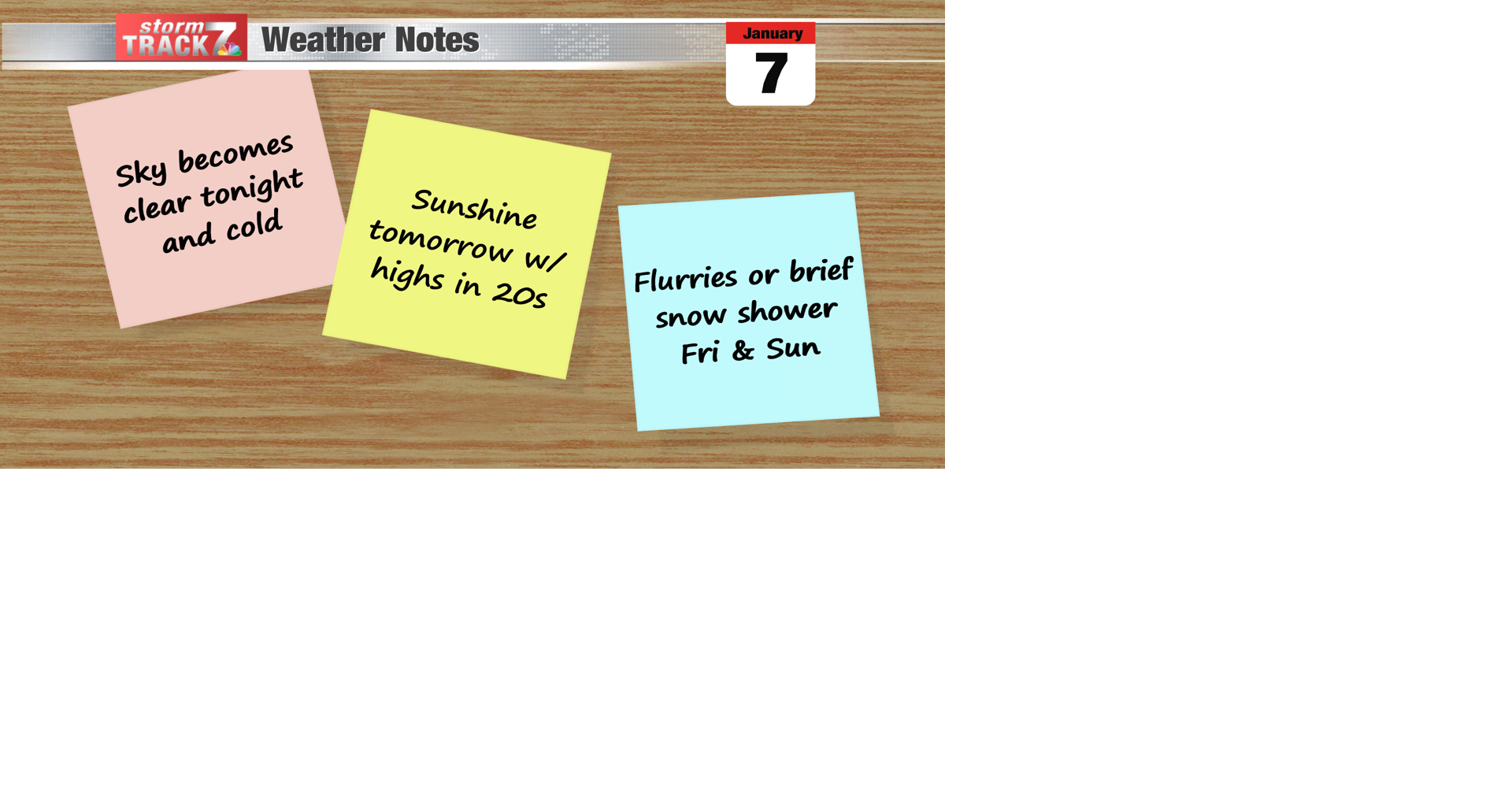 TRACKING: Quiet weather with highs mainly in the 20s | Forecast | kwwl.com