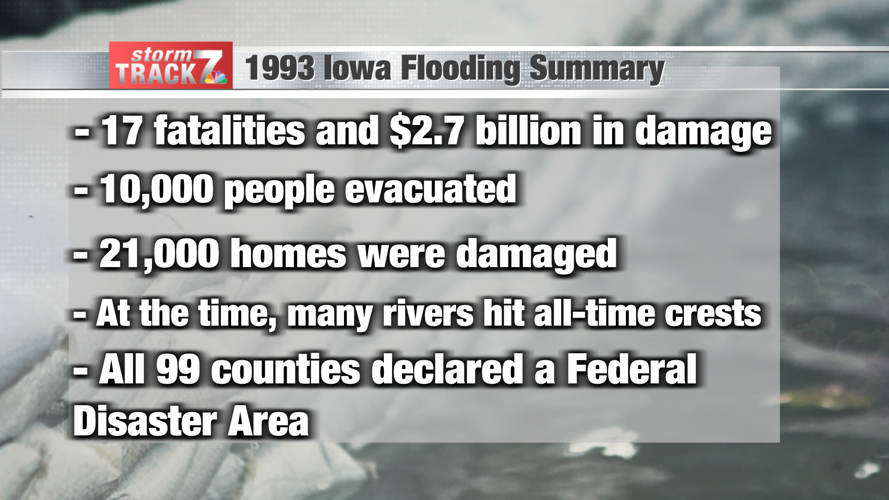 The Great Flood of 1993... in Iowa | Schnack's Weather Blog | kwwl.com