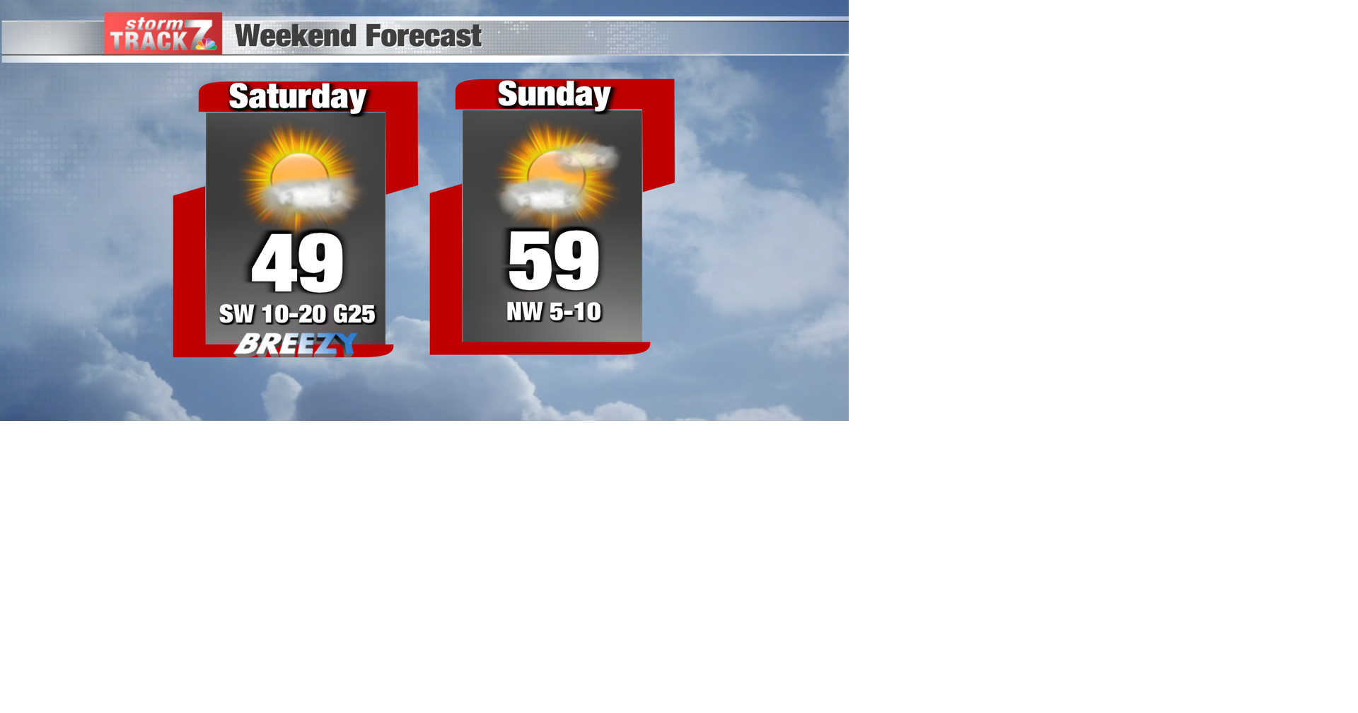 TRACKING: Cool start but warmer finish to the weekend | Forecast | kwwl.com
