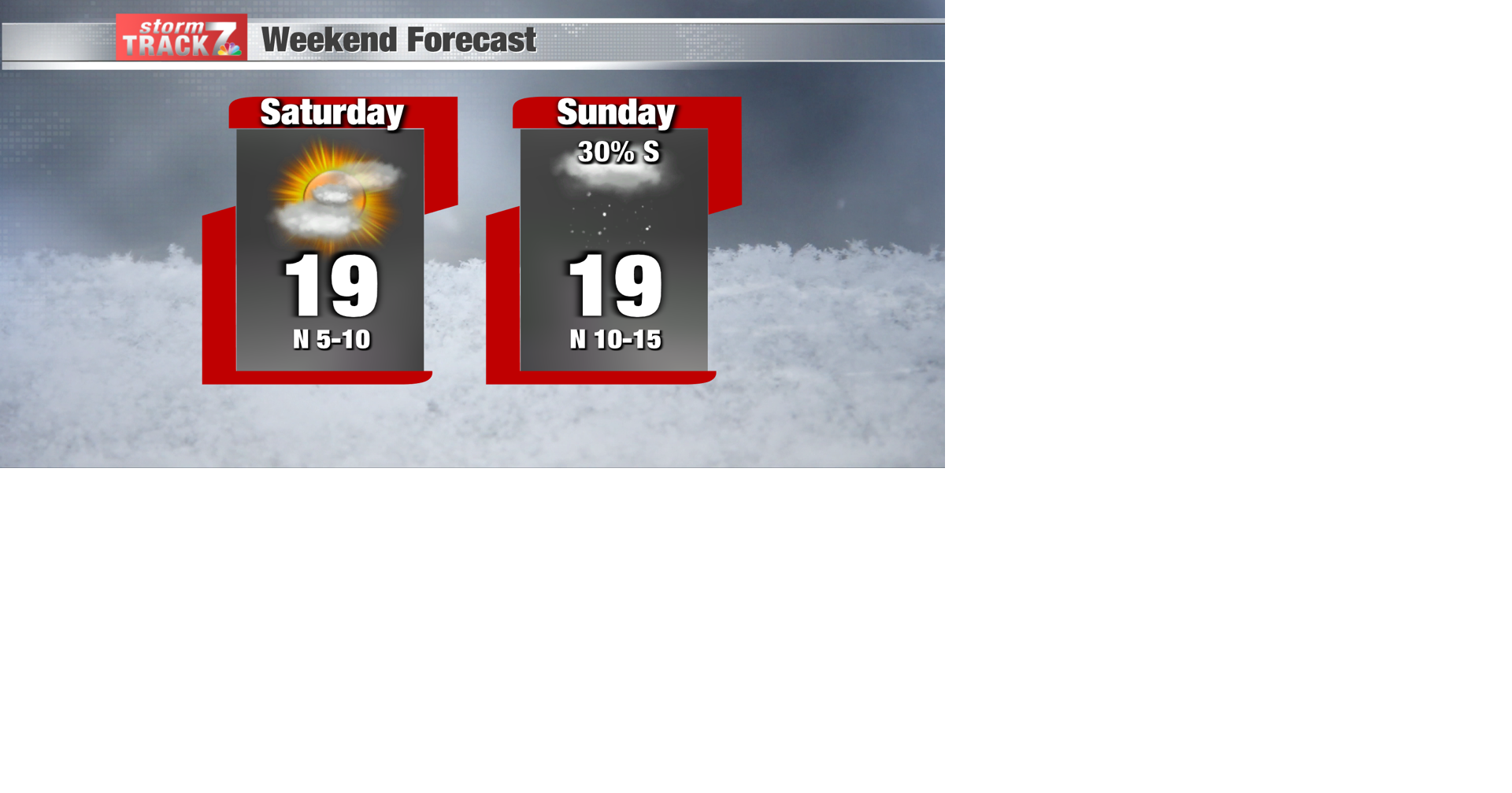 TRACKING: Chilly conditions through the weekend | Forecast | kwwl.com