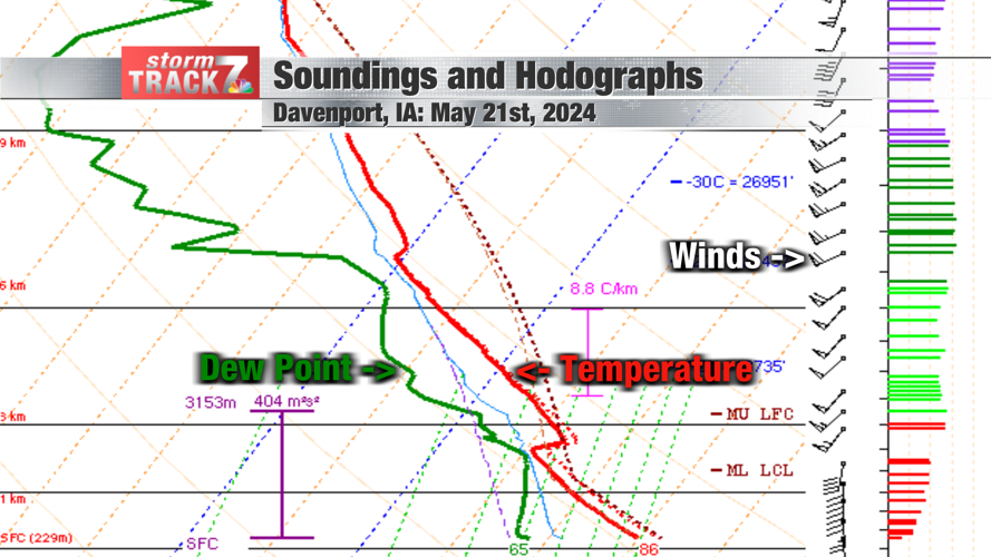 Weather Balloons | Schnack's Weather Blog | kwwl.com