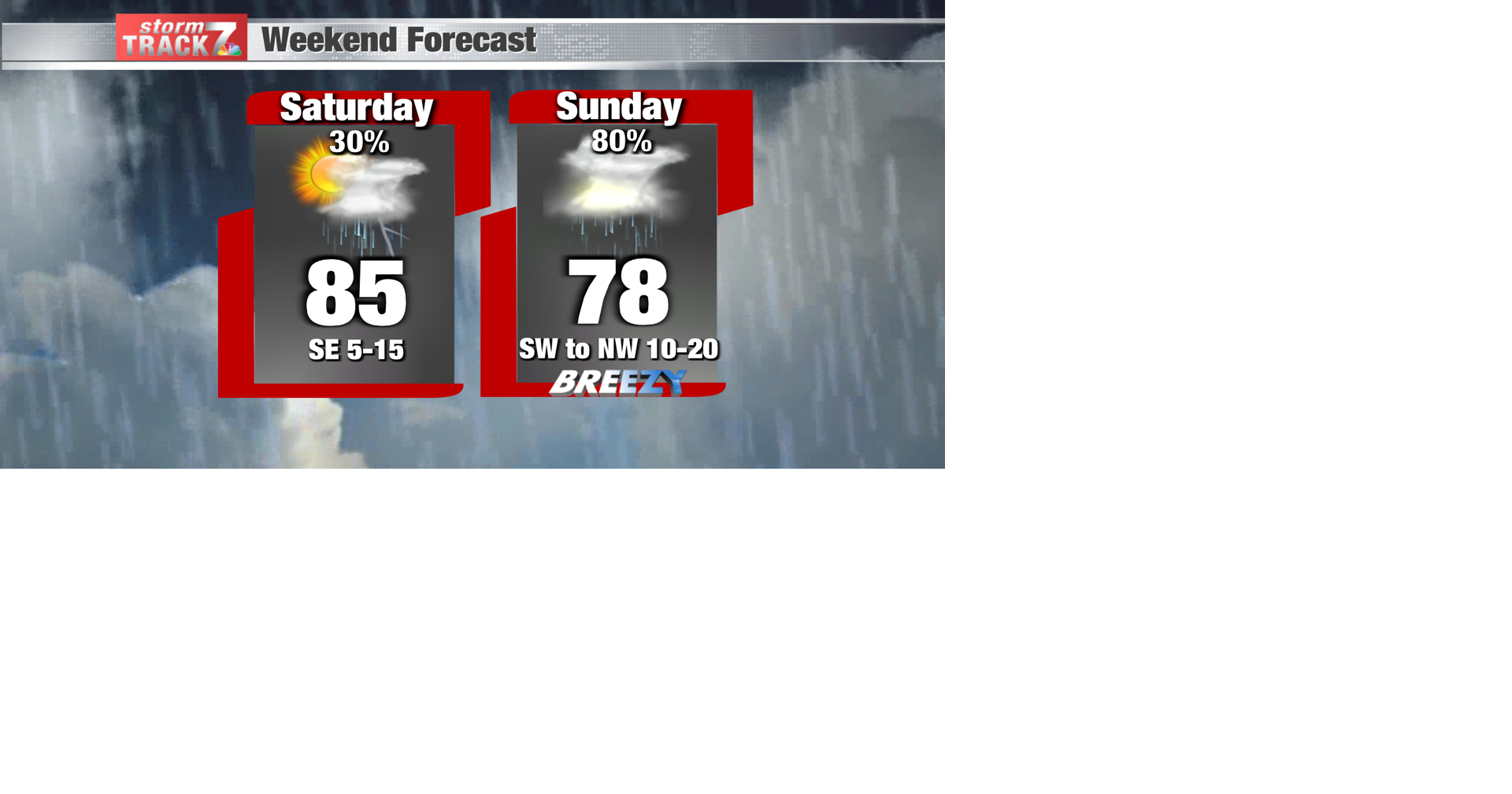 TRACKING: Chance of showers/storms this weekend | Forecast | kwwl.com