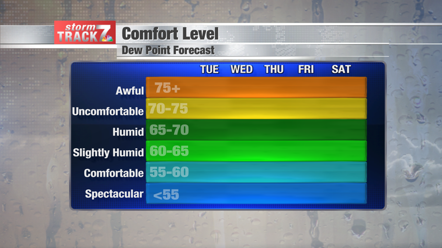 Weather Wonders: Dew Point vs. Relative Humidity | Schnack's Weather ...