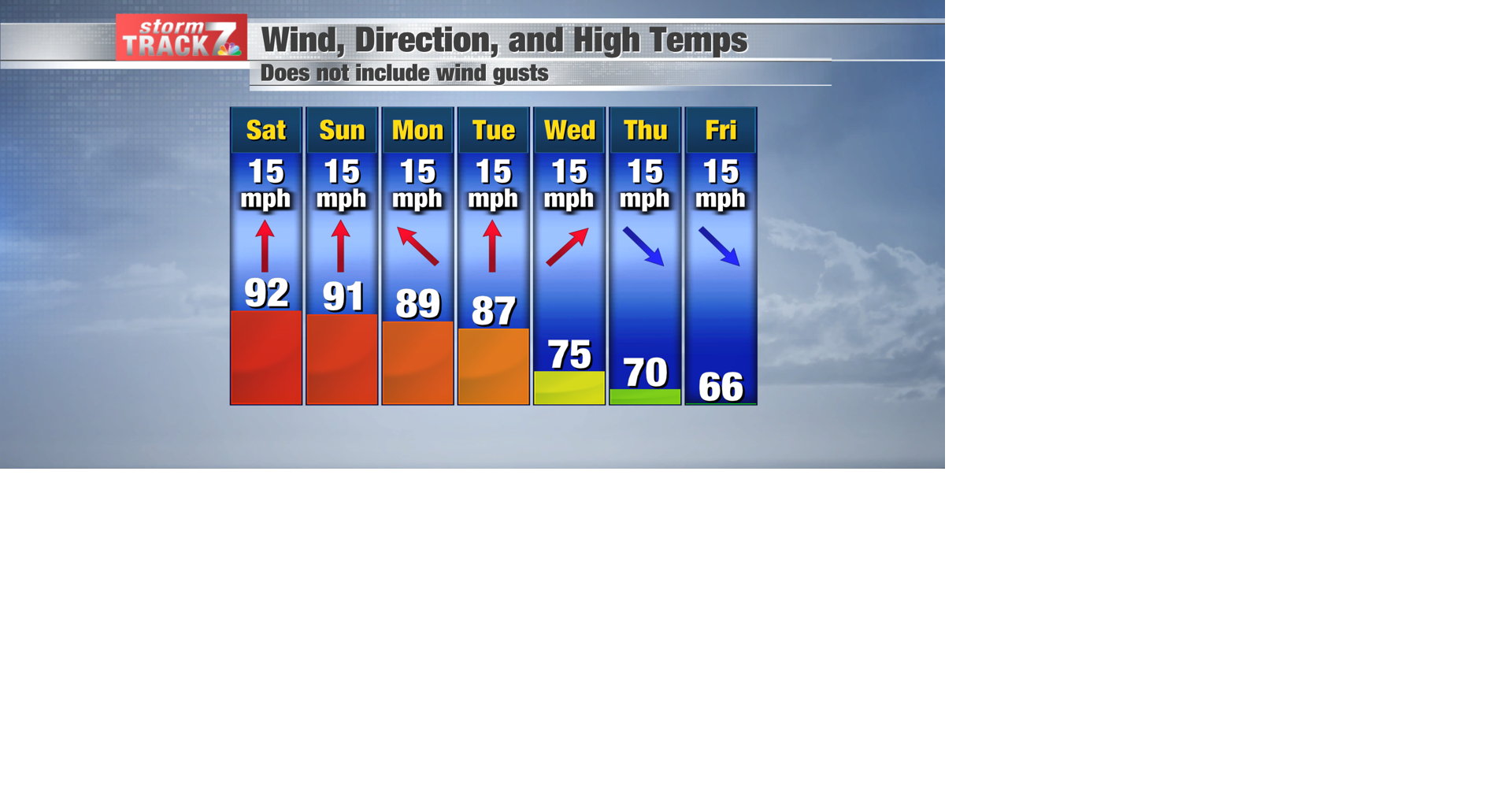 TRACKING: Heat continues today and lasts through the weekend to kick ...