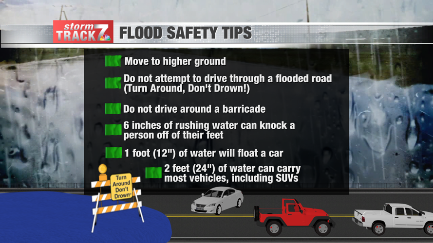 Severe Weather Awareness Week Day 5: Flood Safety | Schnack's Weather ...