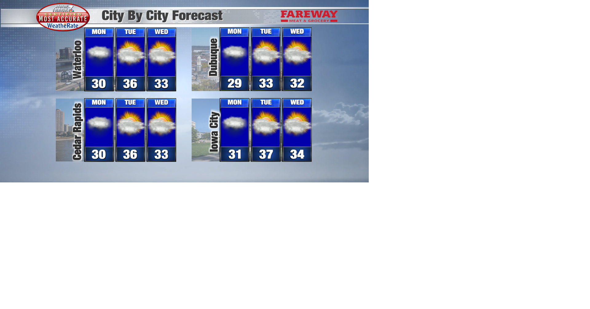 TRACKING: A seasonal forecast with lots of clouds | Forecast | kwwl.com