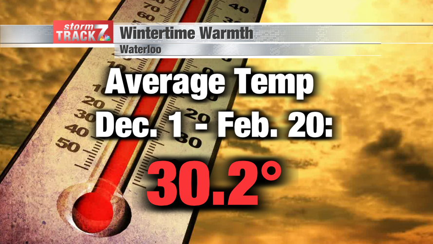 A warm February adds to an already warm winter | Schnack's Weather Blog ...