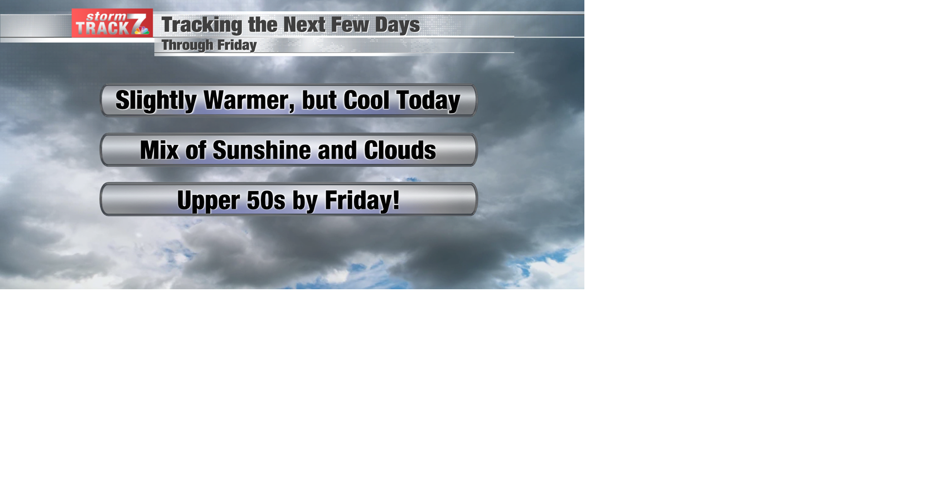 TRACKING: Cool weather today, but temperatures begin an uptrend ...