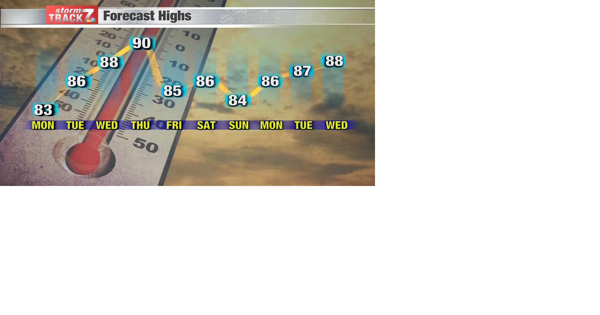 TRACKING: Warming up but staying dry | Forecast | kwwl.com