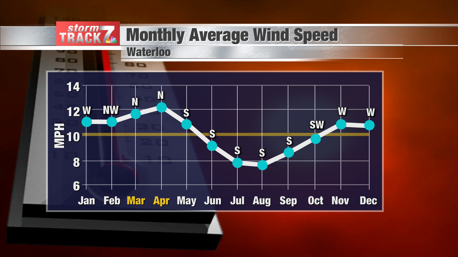 This is the windiest time of the year | Schnack's Weather Blog | kwwl.com