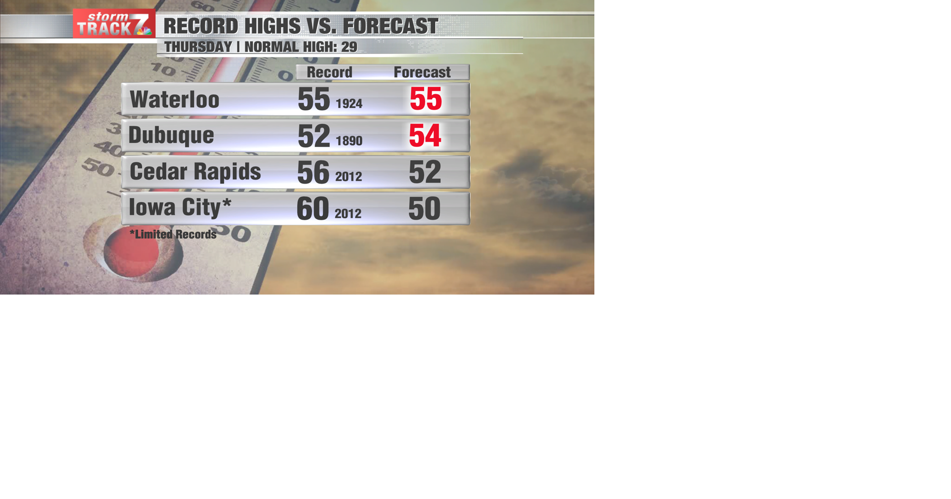 TRACKING: Record warmth today with some rain incoming | Forecast | kwwl.com