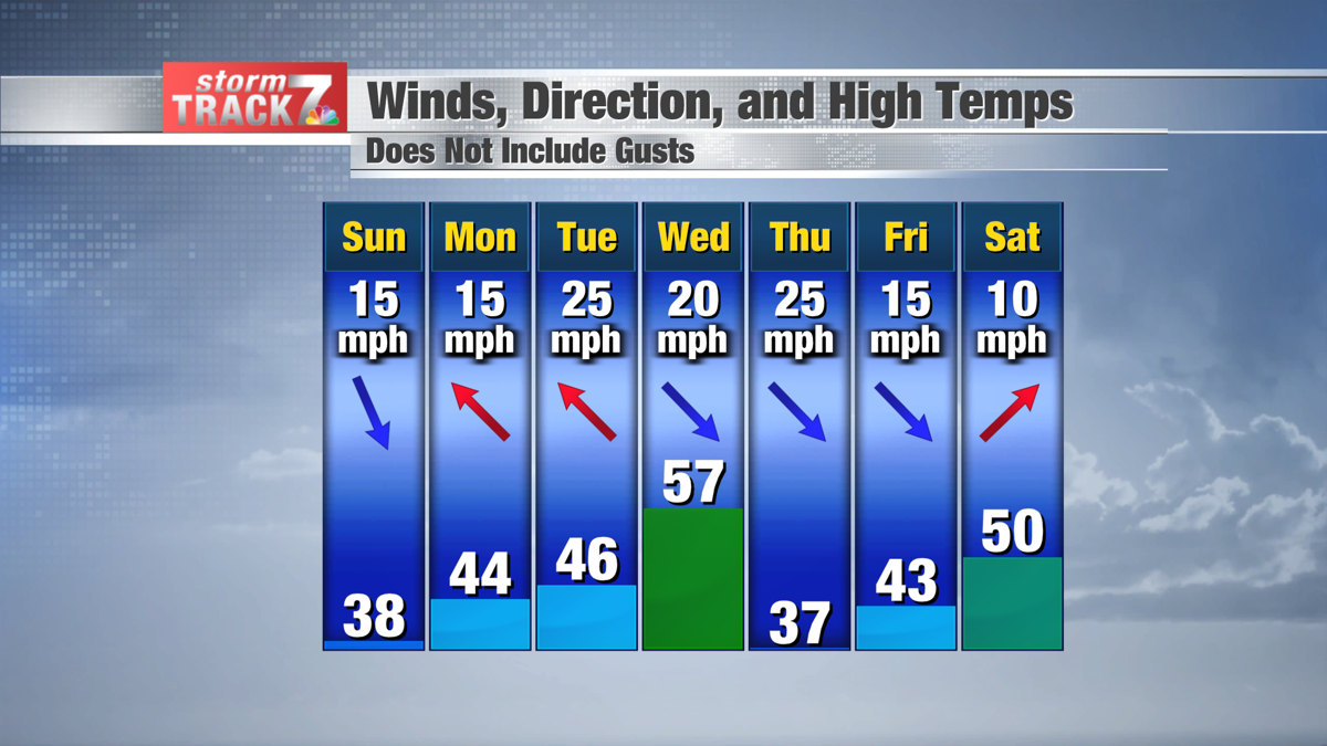 This is the windiest time of the year | Schnack's Weather Blog | kwwl.com
