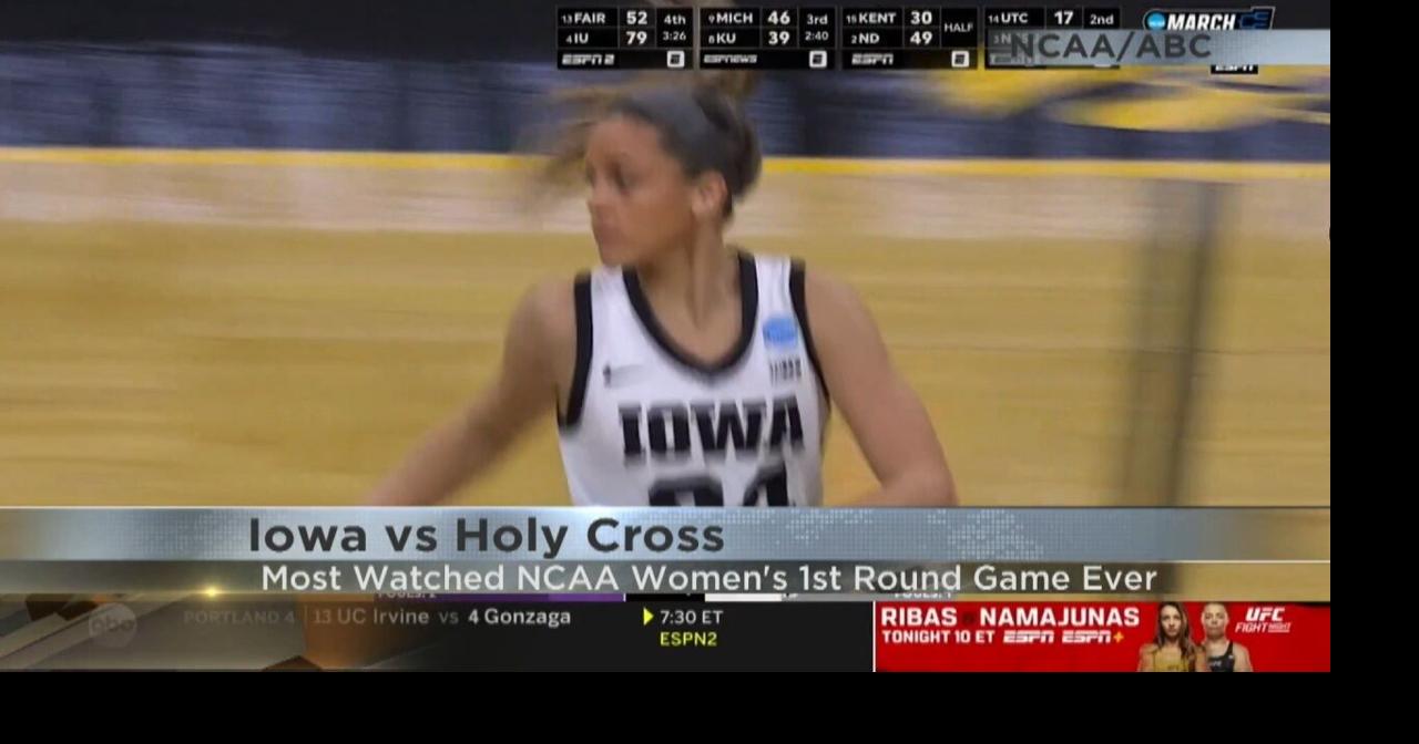 Holy Cross-Iowa most-viewed women's NCAA tournament opener | News ...