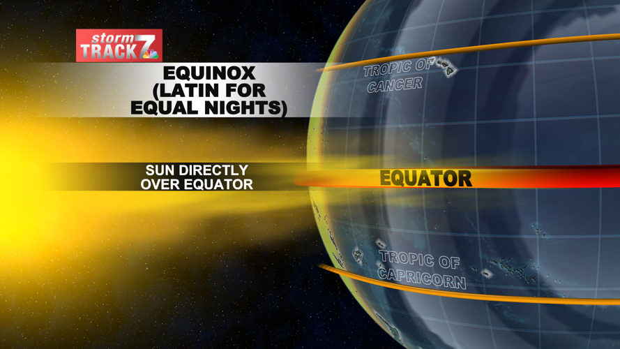 The Autumnal Equinox | Schnack's Weather Blog | kwwl.com