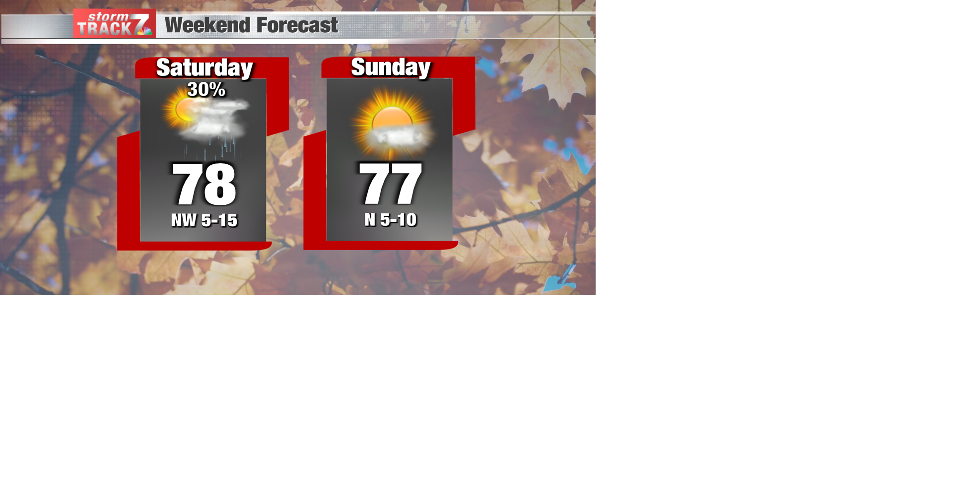 TRACKING: Some rain chances today and tomorrow | Forecast | kwwl.com