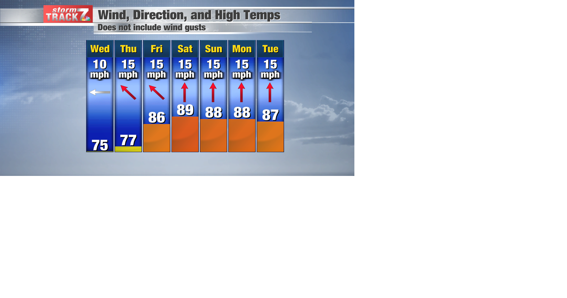 TRACKING: Spotty showers possible today; we warm up quite a bit this weekend | Forecast | kwwl.com