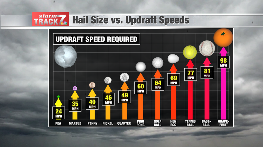 Severe Weather Awareness Week Day 4: Hail and Wind Safety | Schnack's ...
