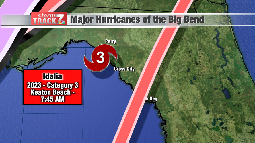 The Unique Path of Hurricane Idalia | Schnack's Weather Blog | kwwl.com