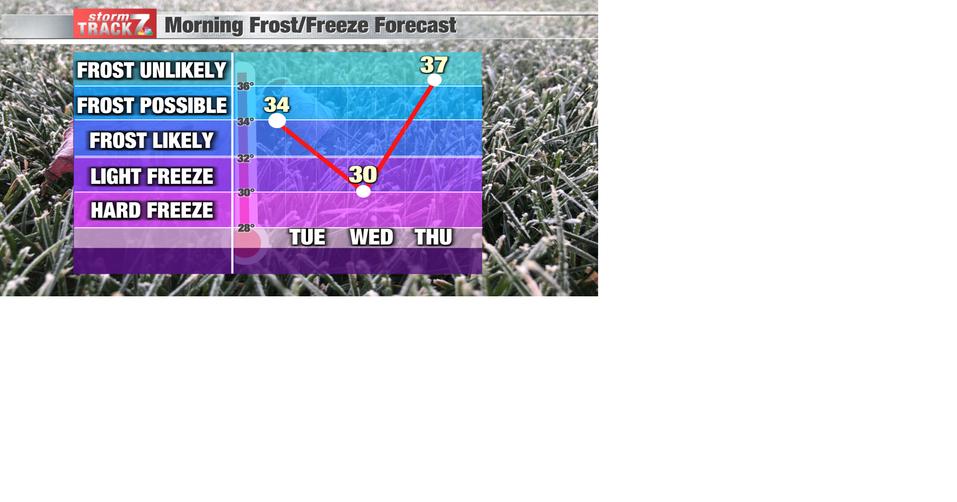 TRACKING: The cool and windy trend continues | Archive | kwwl.com