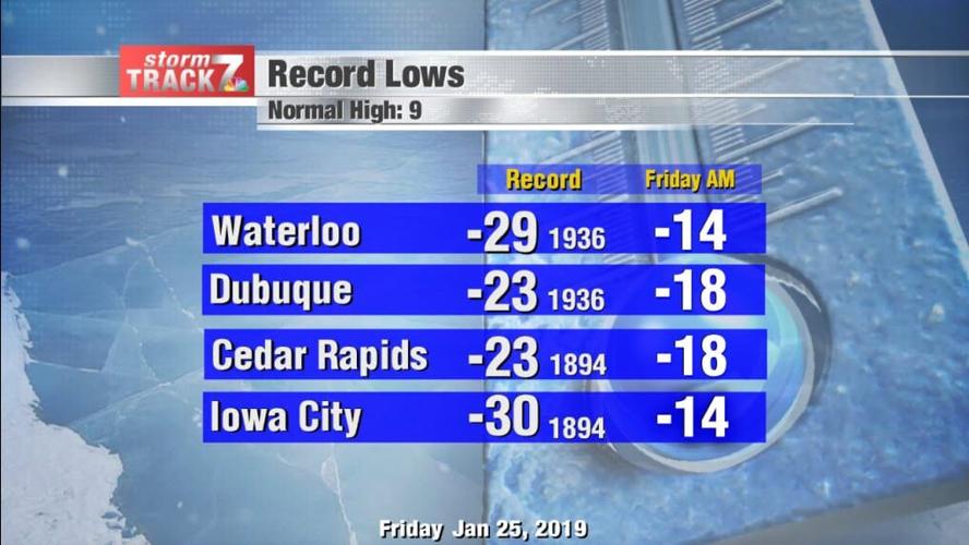 Cold but no record so far | Schnack's Weather Blog | kwwl.com