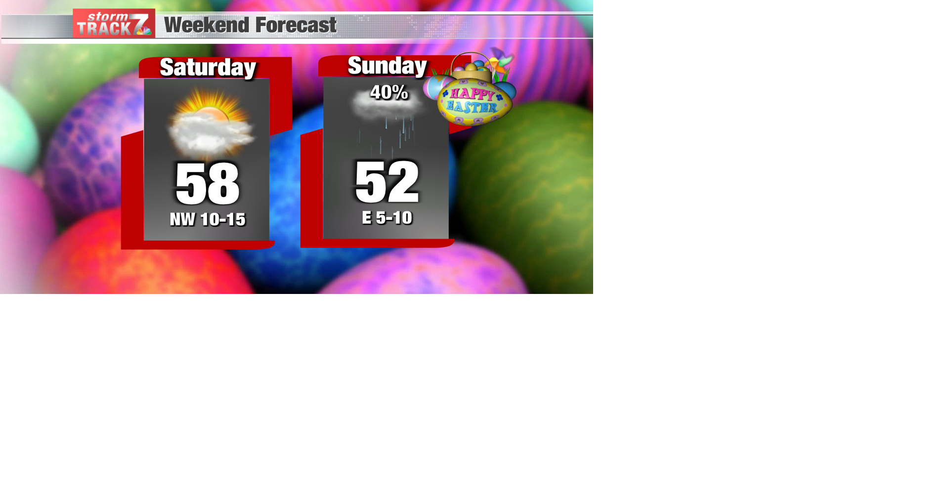 TRACKING: Warmer temperatures for the rest of the week | Forecast ...