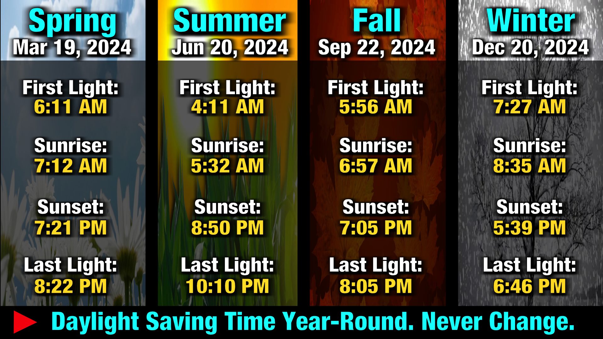 Daylight Saving Time Vs Standard Time Schnack s Weather Blog Kwwl Daylight Saving Time Vs Standard Time Schnack s Weather Blog Kwwl