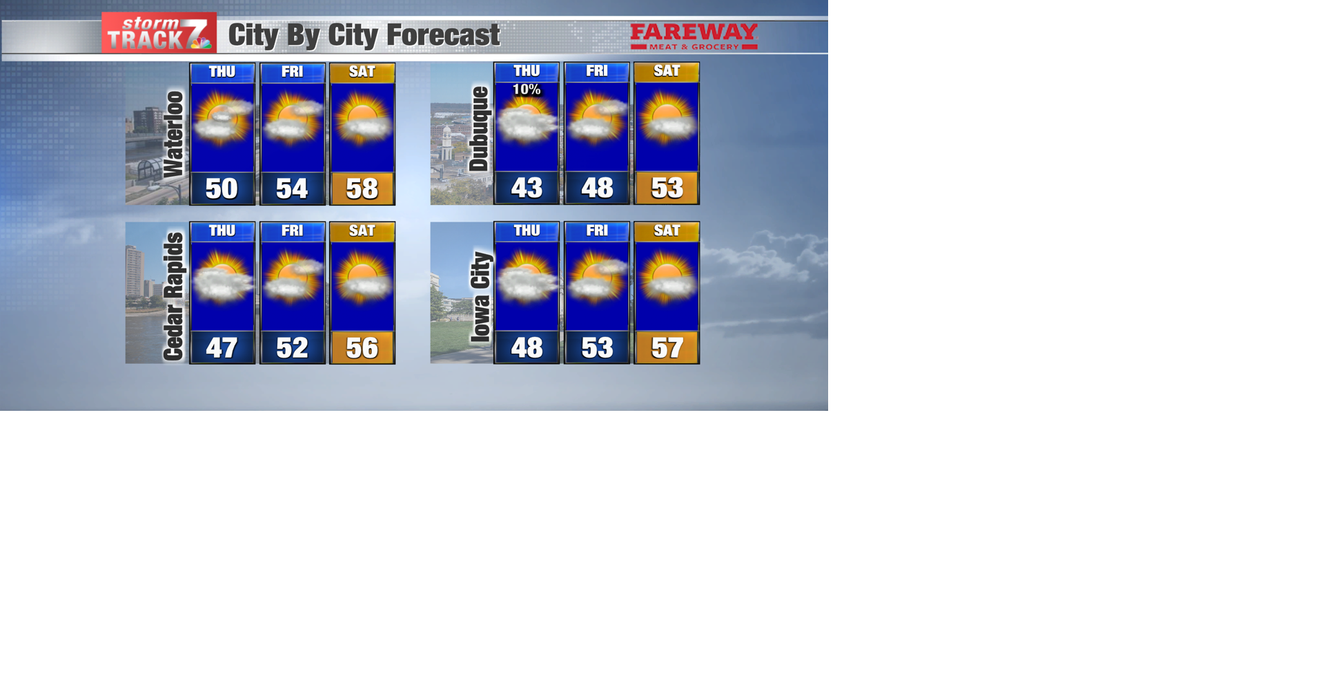 TRACKING: Warming up as clouds move out into the weekend | Forecast ...