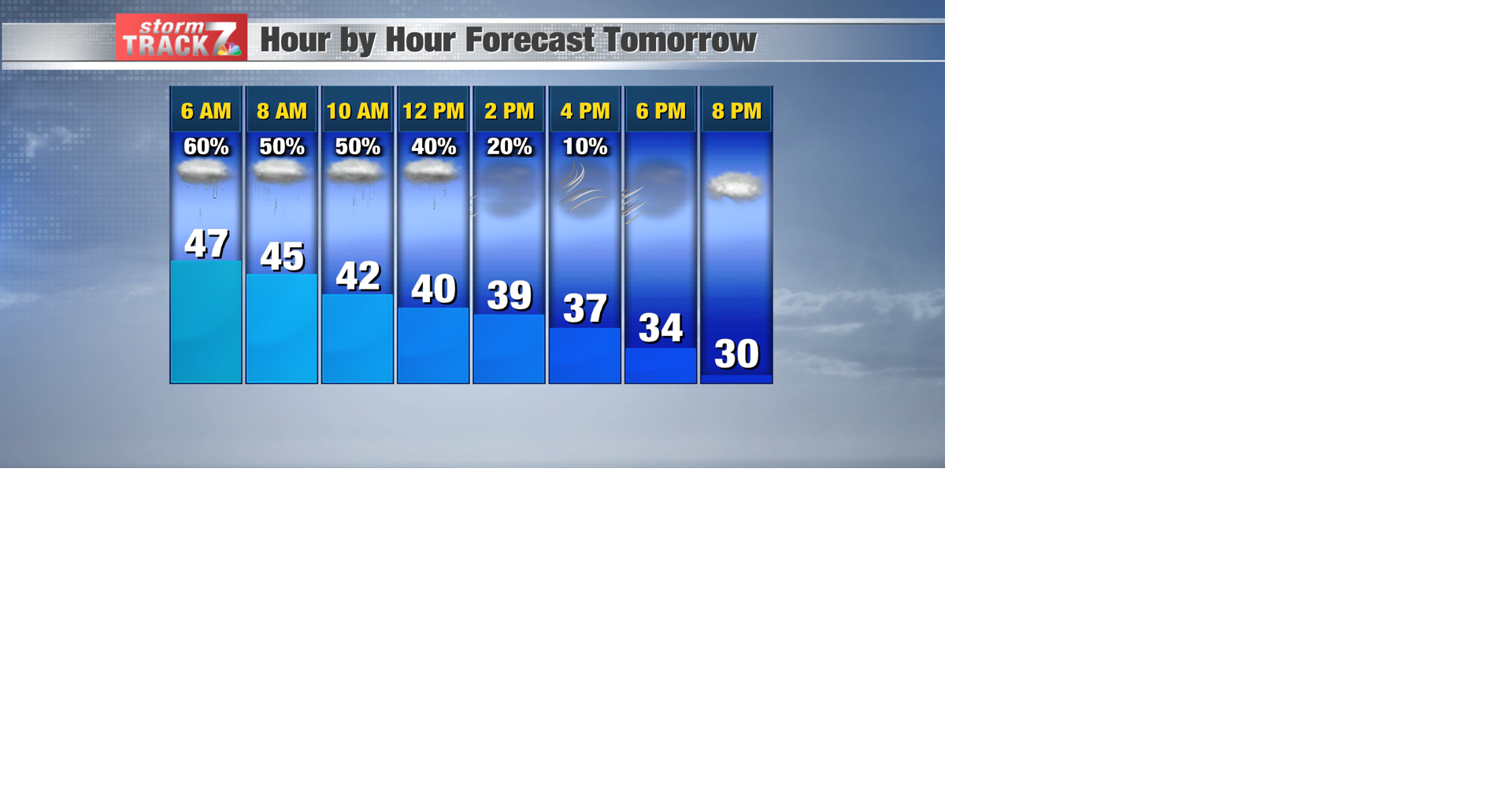 TRACKING: Rain, falling temperatures, and windy | Forecast | kwwl.com