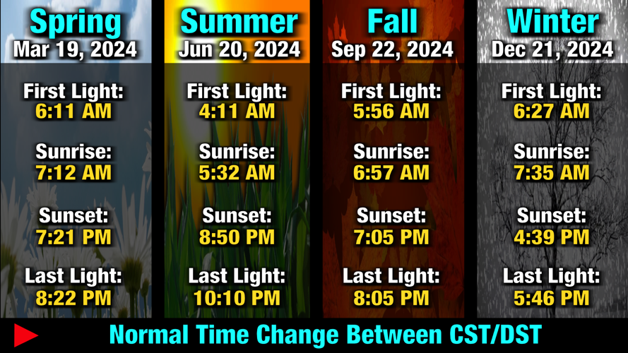 Daylight saving time vs standard time | Schnack's Weather Blog | kwwl.com