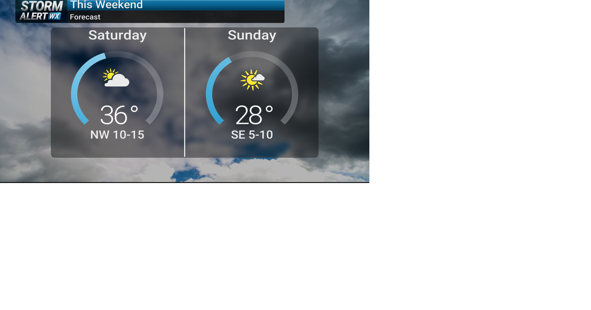 TRACKING: A quiet weekend; warmer temps next week | Forecast | kwwl.com