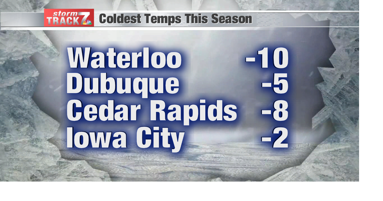 Number of Days Below Zero | Schnack's Weather Blog | kwwl.com