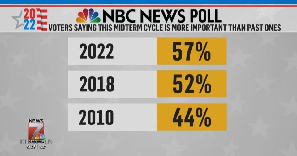 “Anger on their minds”: NBC News poll finds sky-high interest and ...
