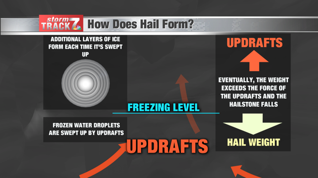 What causes continuous rumbling in storms? | Schnack's Weather Blog ...
