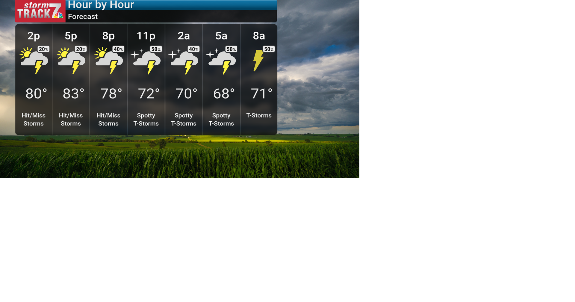 TRACKING: Storms through tomorrow night | Forecast | kwwl.com