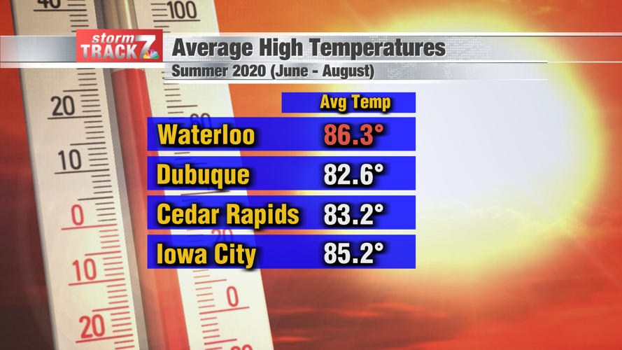 What in the world is going on with Waterloo’s temperature? | Schnack's ...