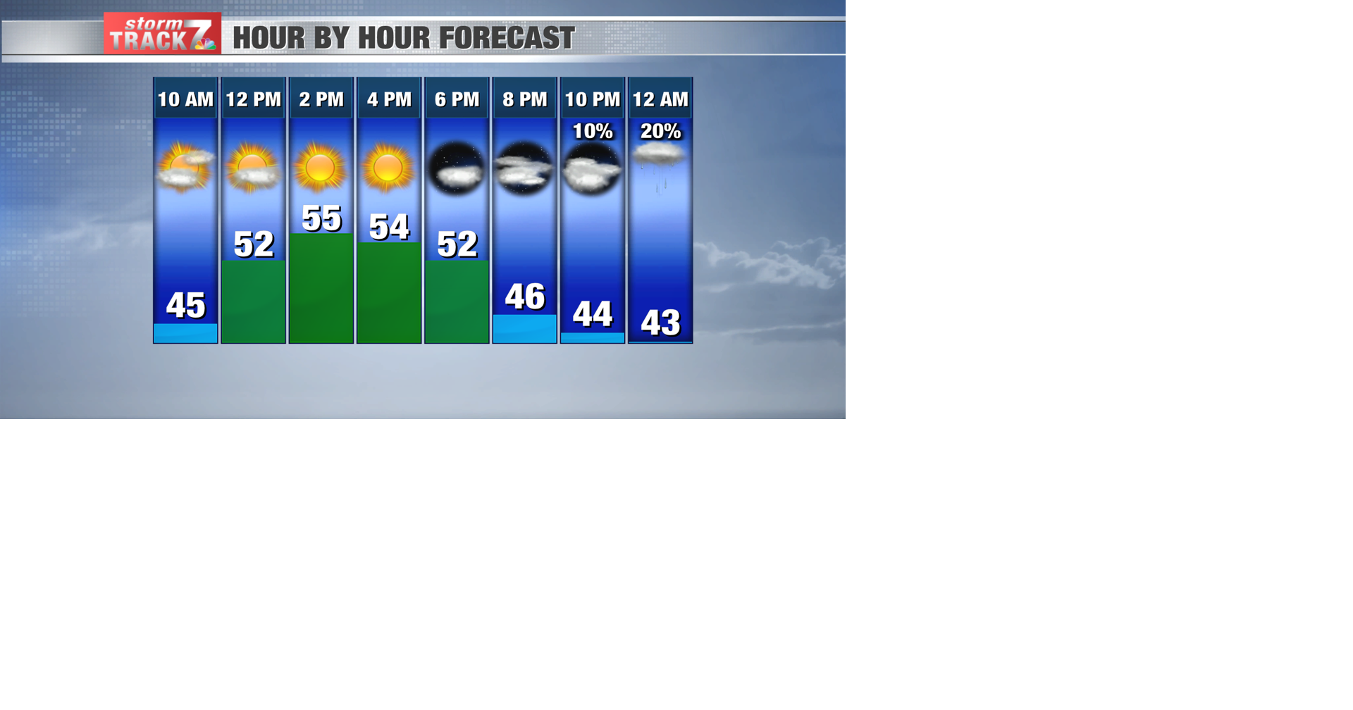 TRACKING: More isolated showers tonight | Forecast | kwwl.com