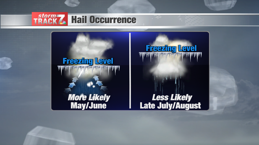 Severe Weather Awareness Week Day 4: Hail and Wind Safety | Schnack's ...
