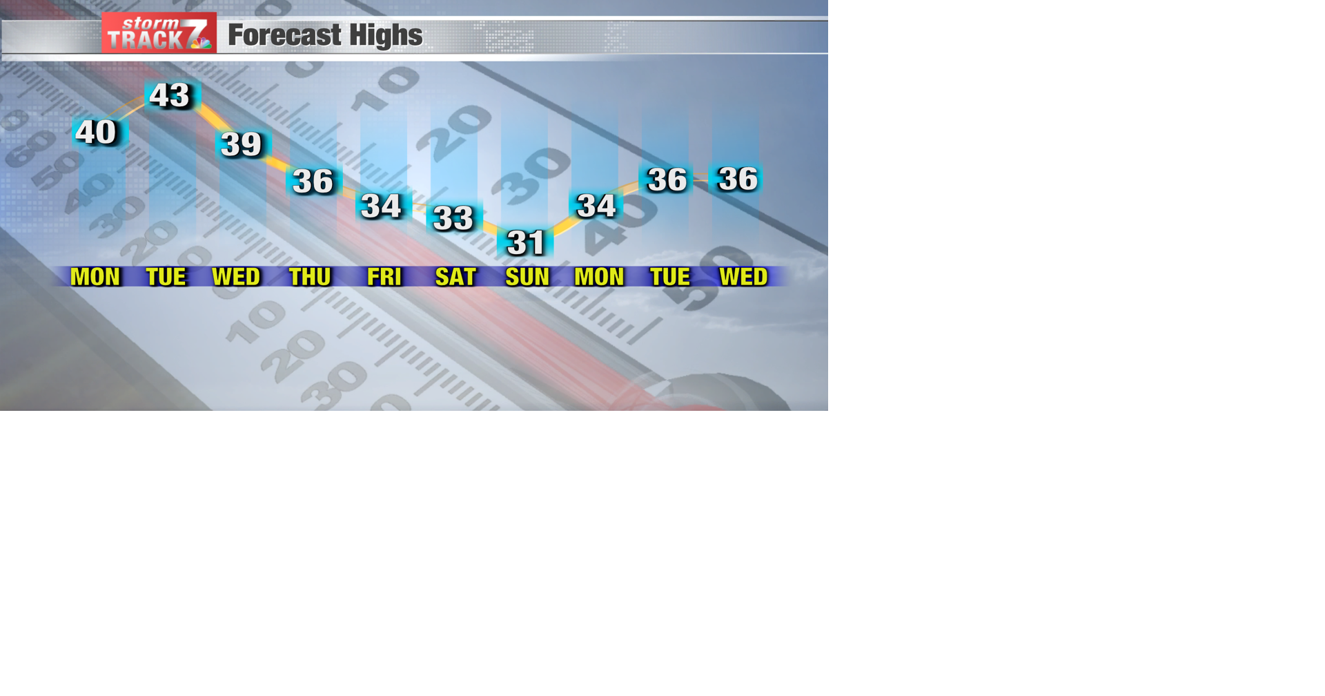 TRACKING: A cooler and active week | Forecast | kwwl.com