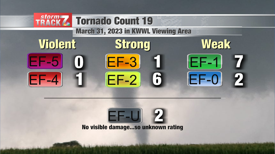 Weather Wonders: A look back at March 31, 2023 | Schnack's Weather Blog ...