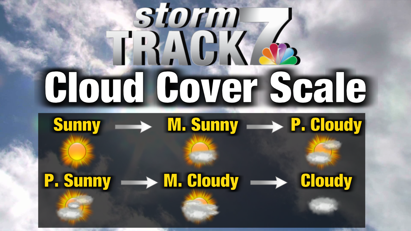 Cloud cover scale | Schnack's Weather Blog | kwwl.com