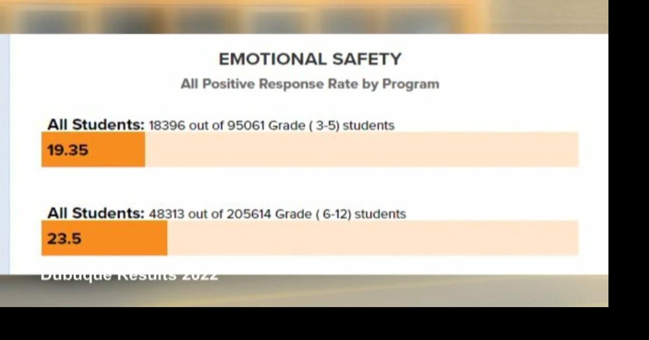 New Iowa Education Department report shows majority of students feel ...
