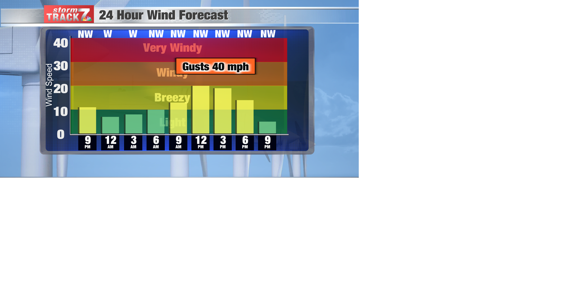 TRACKING: Thursday is Another Windy Day | Forecast | kwwl.com