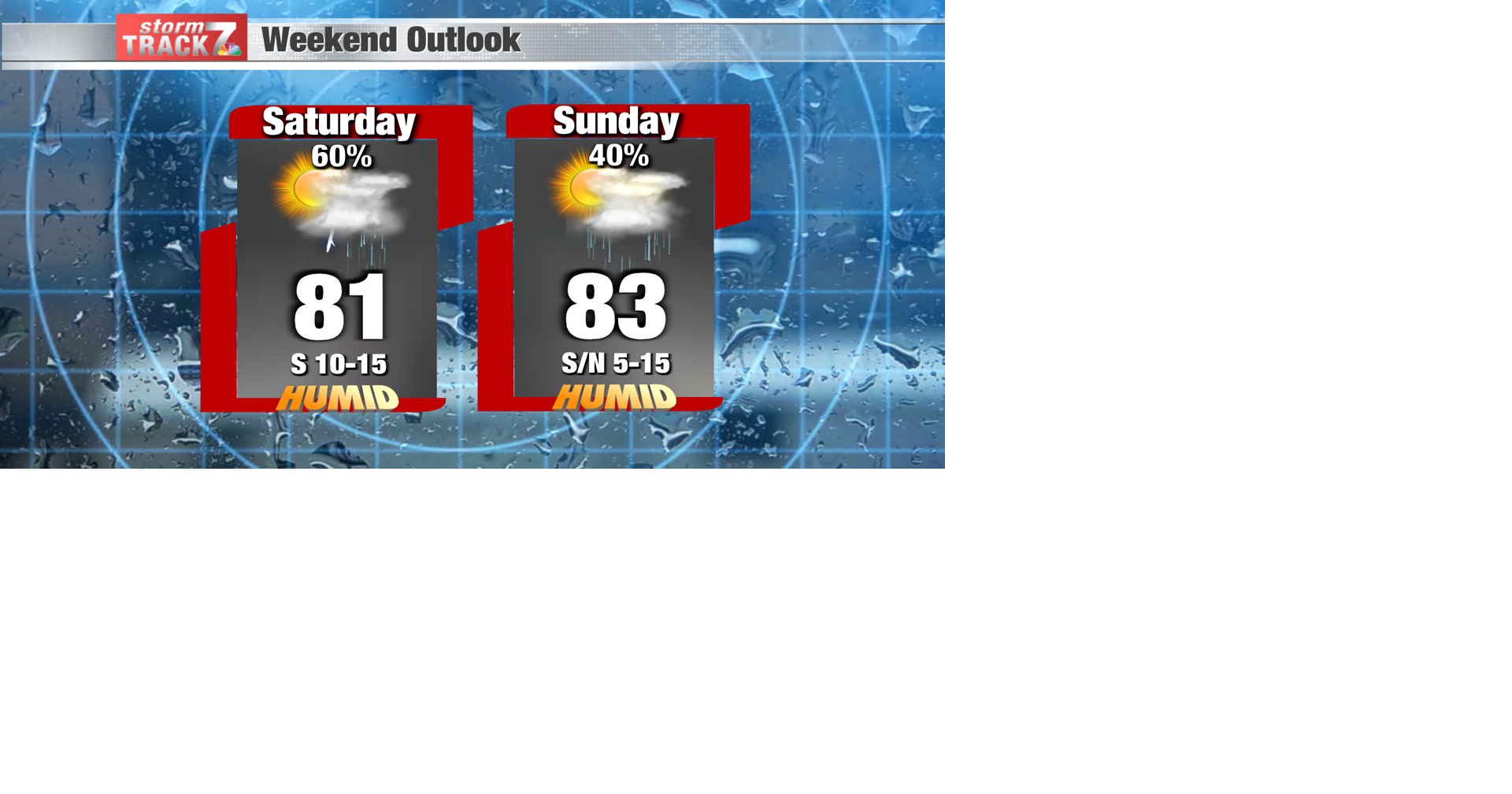 TRACKING: A stormy and humid weekend | Forecast | kwwl.com