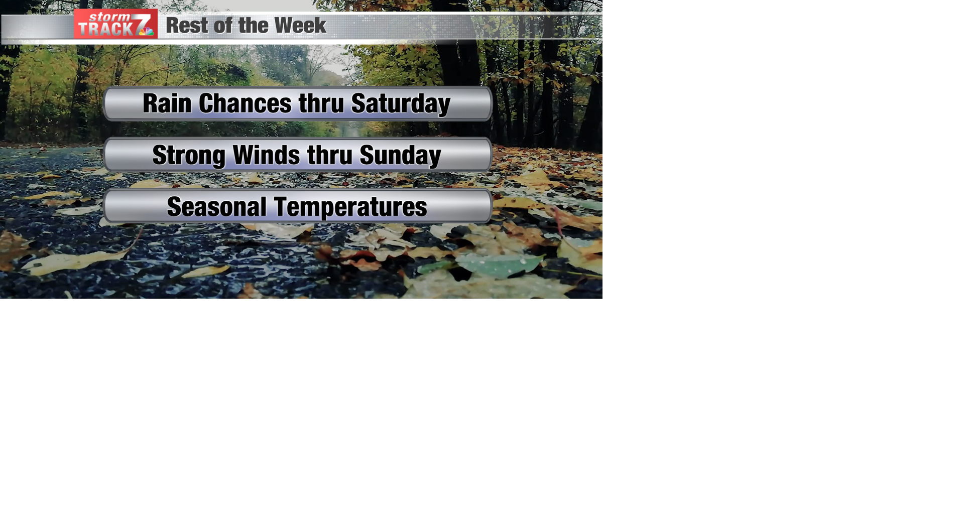 TRACKING: Rainy and windy weather the next few days | Forecast | kwwl.com